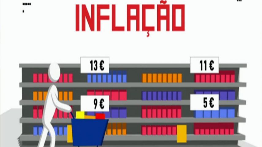 O que é a inflação? - RTP Ensina