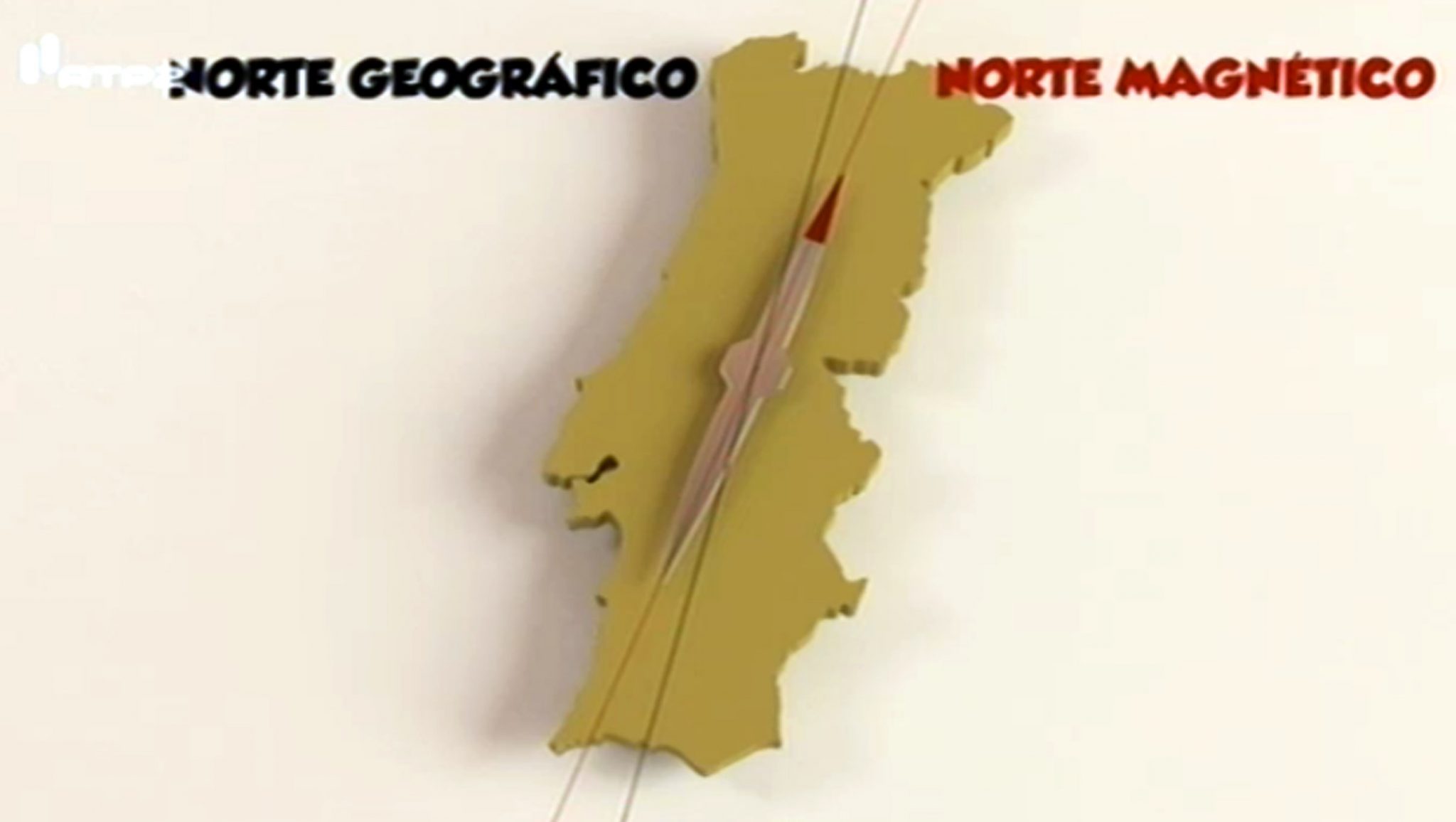 Os pontos cardeais