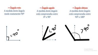 O grau como medida de amplitude