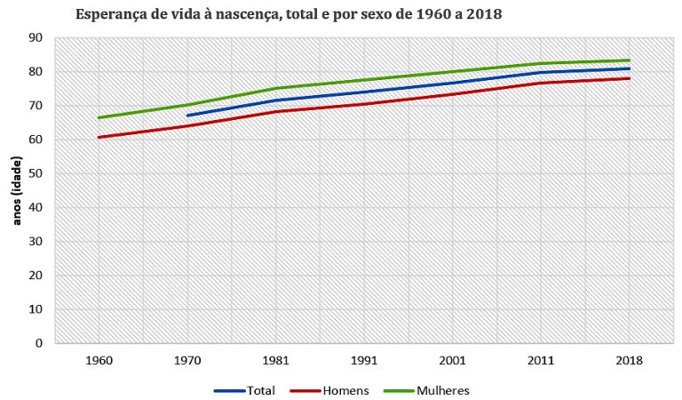 População Portuguesa Rtp Ensina
